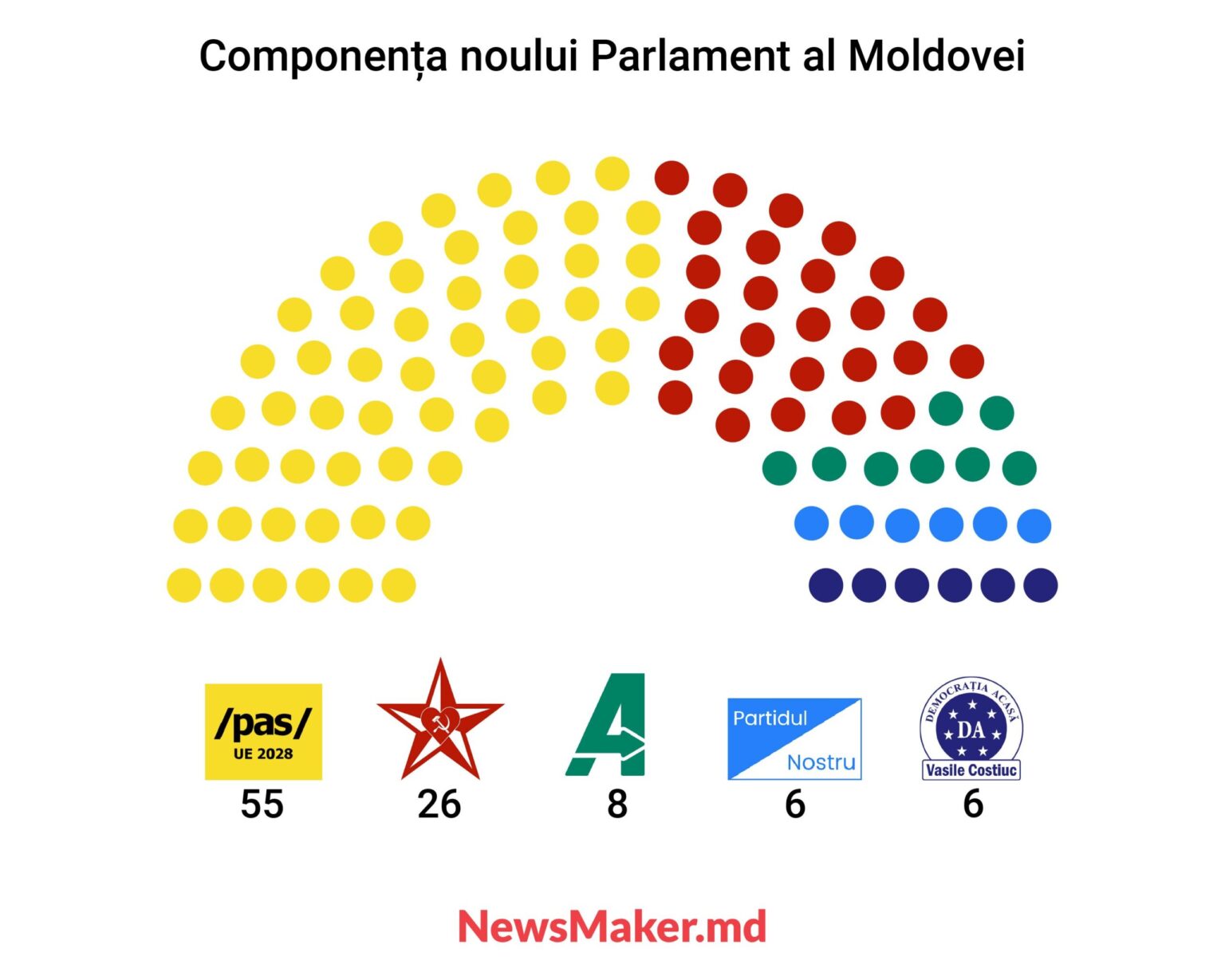 Alegeri parlamentare 2025: Rezultate și noutăți în timp real LIVE TEXT ...